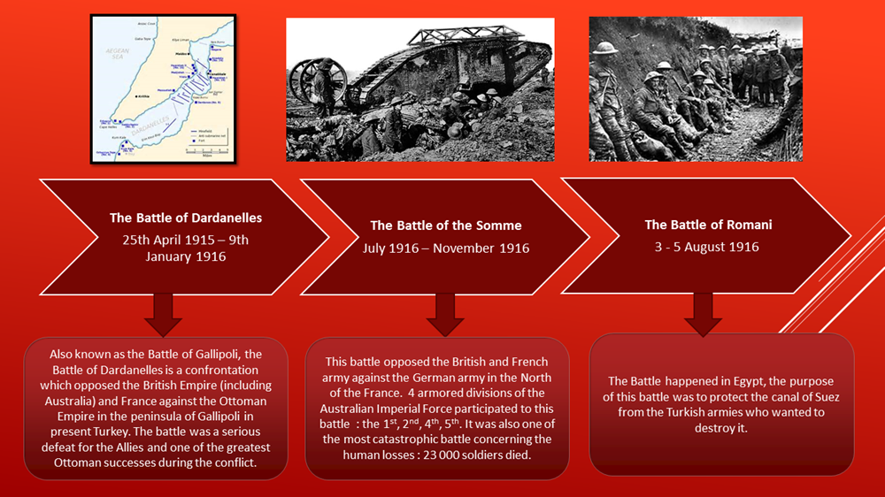 The military history of Australia during World War 1 (English)