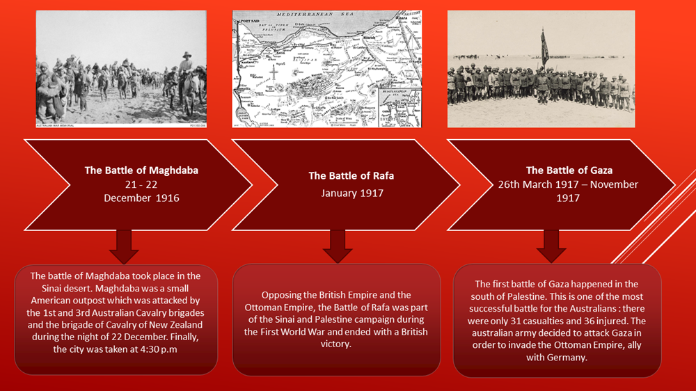 The military history of Australia during World War 1 (English)