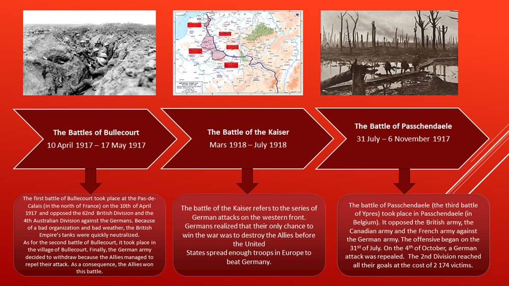 The military history of Australia during World War 1 (English)